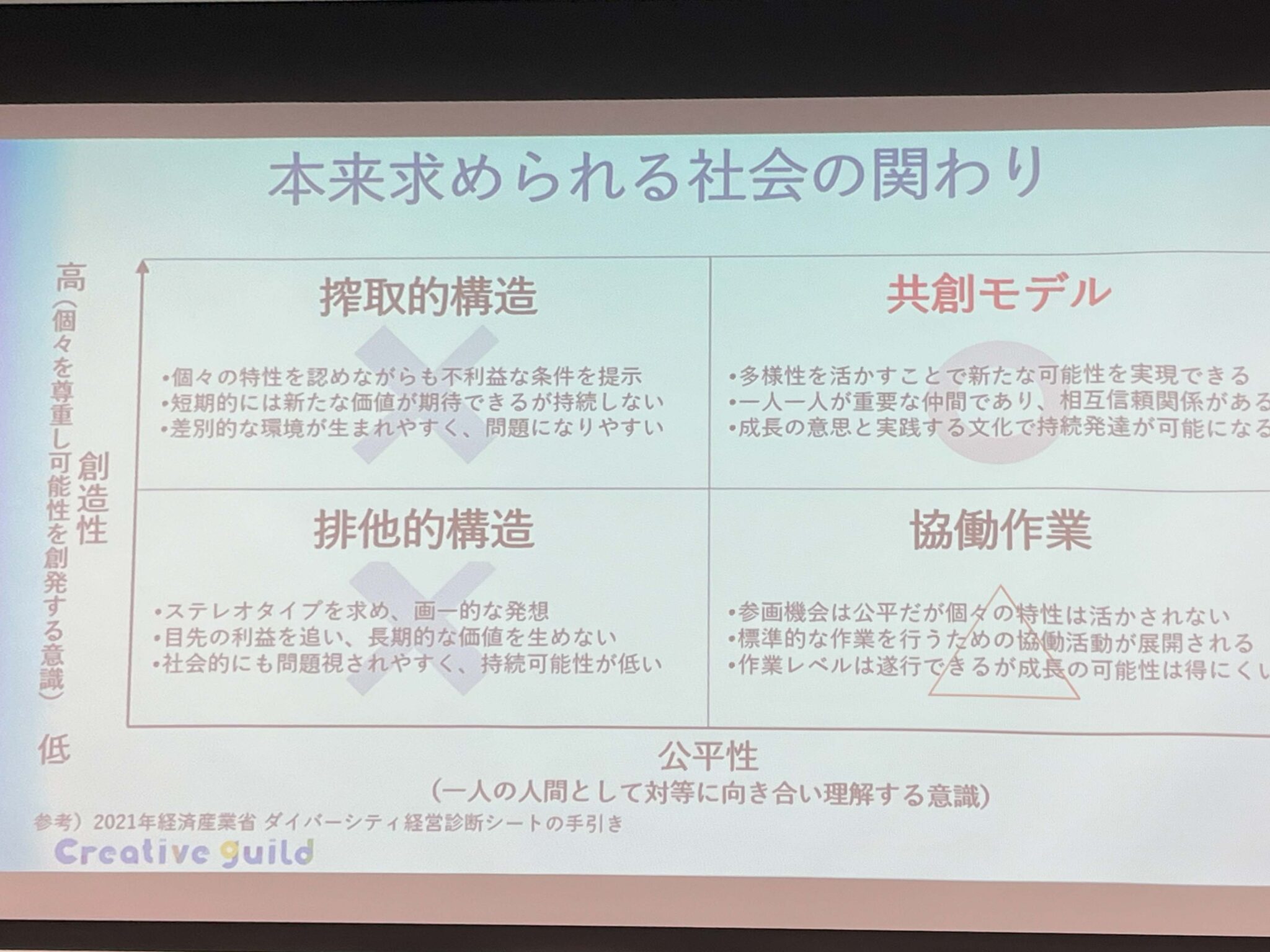 第3回 ヨリアイ by ヨリミチ部 - Creative Guild